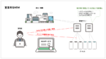 iOSの宣言型デバイス管理（Declarative Device Management）とは？その概要とメリット・デメリット - コラム ...